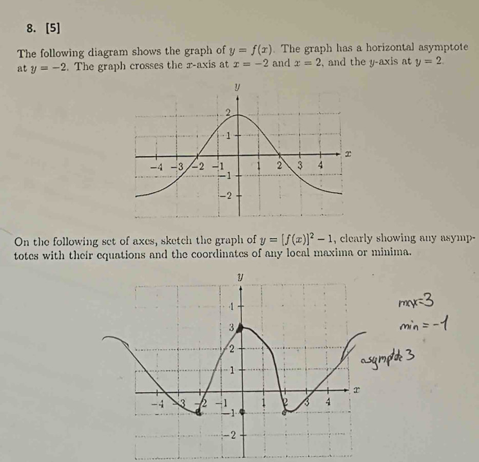 Solved: [5] The following diagram shows the graph of y=f(x). The graph has a horizontal ...