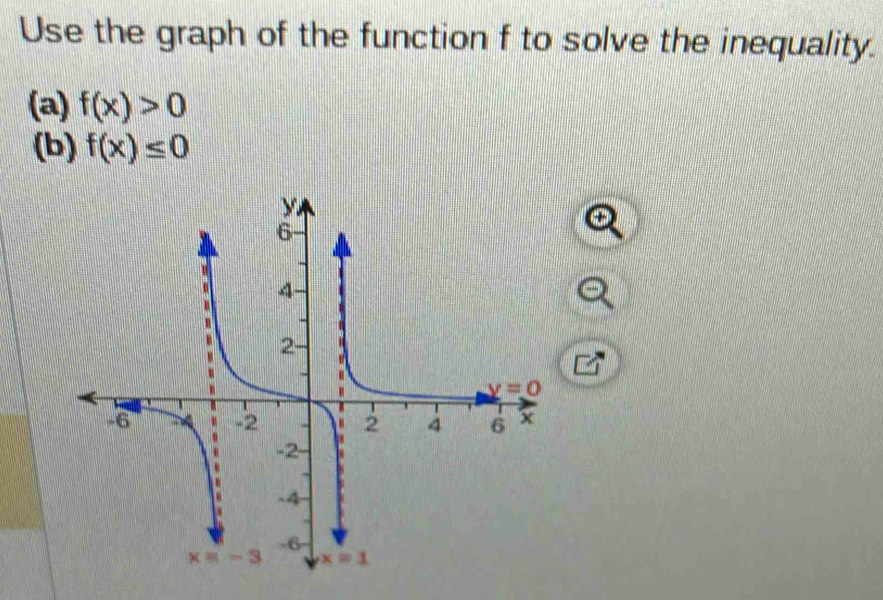 Solved: Use the graph of the function f to solve the inequality. (a) f ...