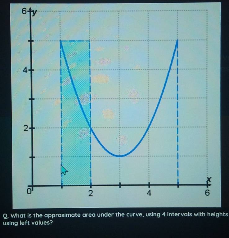 Solved: What is the approximate area under the curve, using 4 intervals ...
