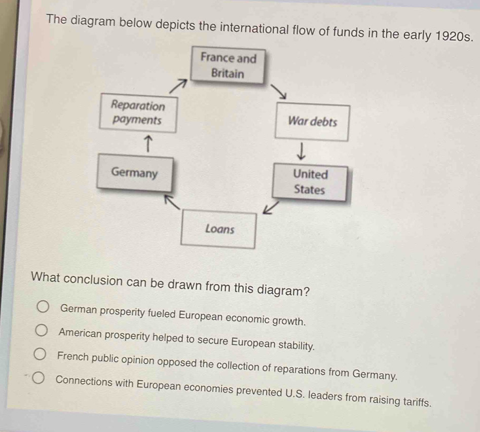 Solved: The diagram below depicts the international flow of funds in ...