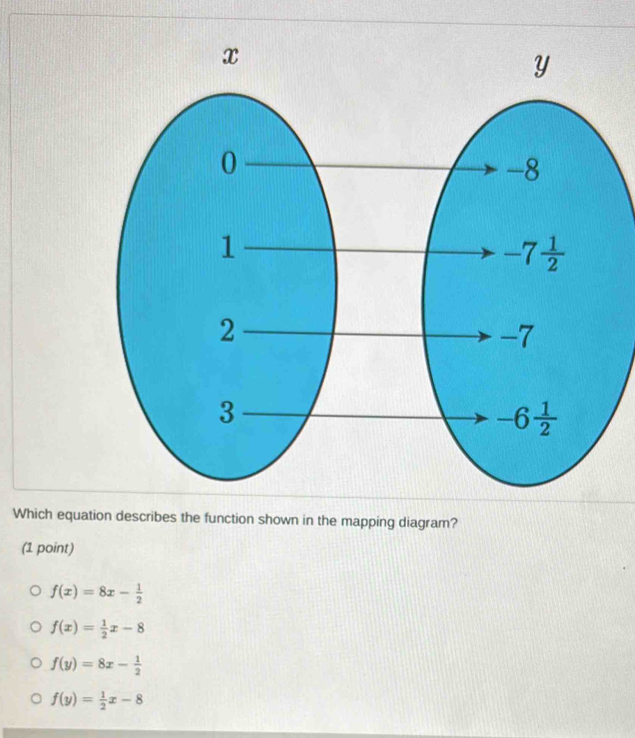 Solved: Which equation describes the function shown in the mapping ...