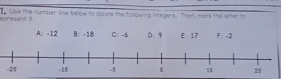 Solved: Use the number line below to locate the following integers ...