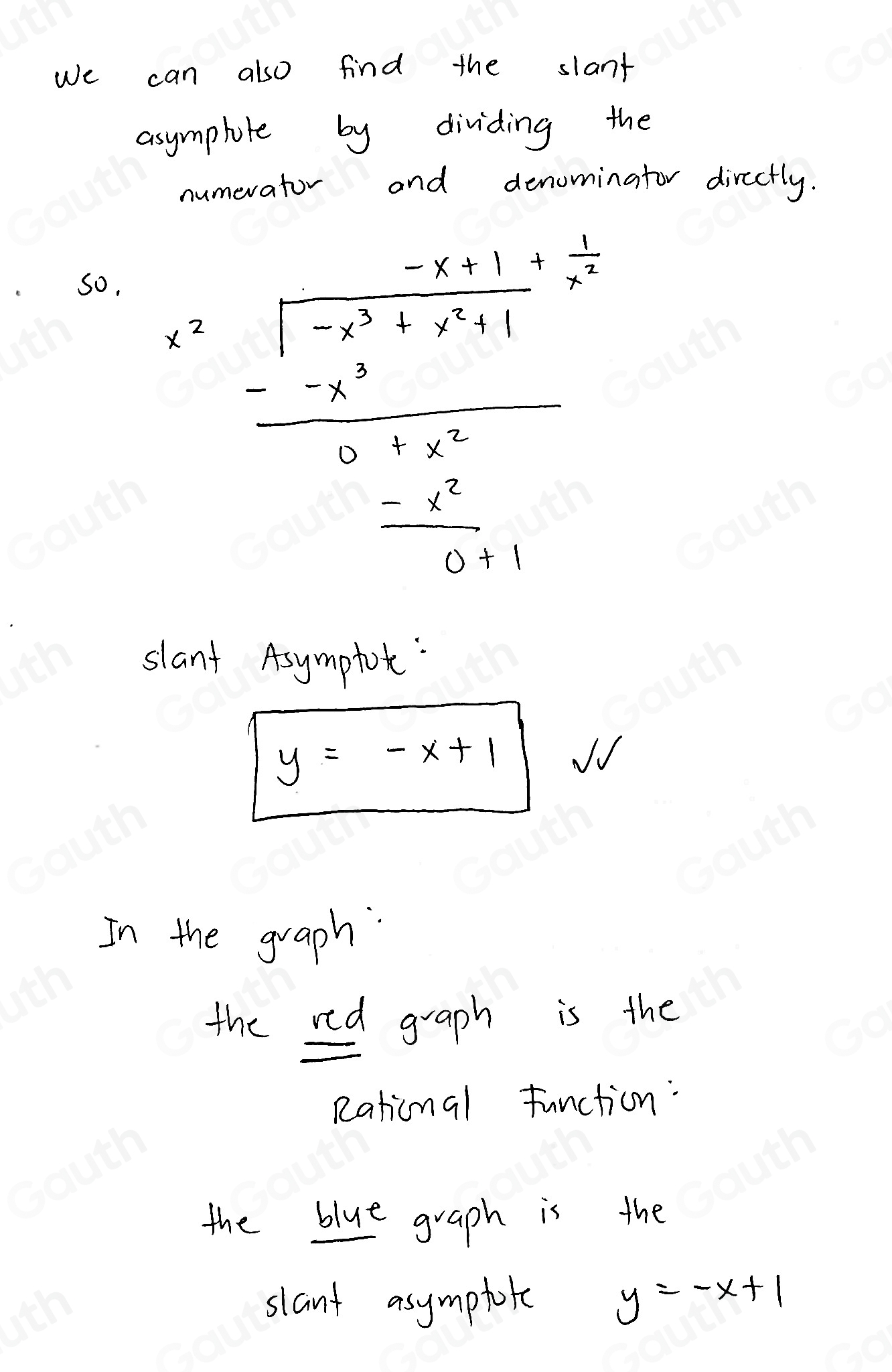 Solved: Use a graphing utility to graph the function and determine the slant asymptote of the ...