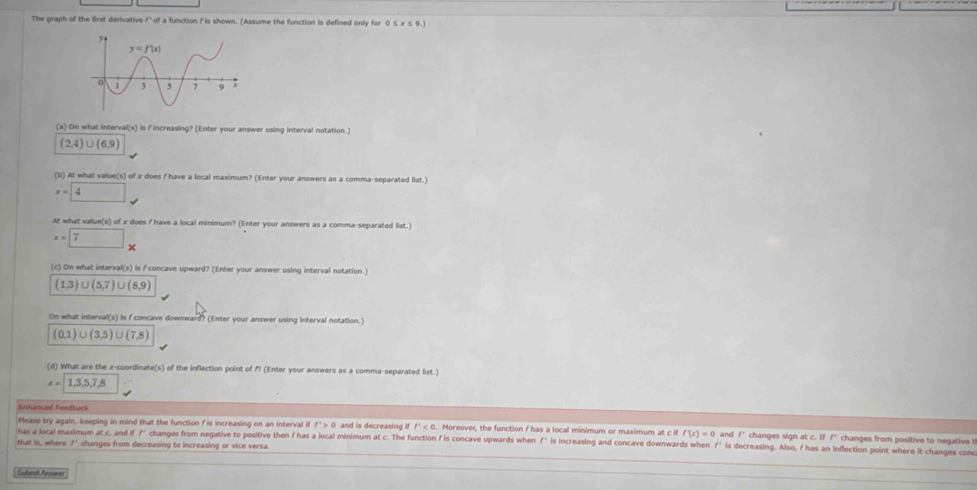 Solved: The graph of the first derivative f' of a function f is shown ...
