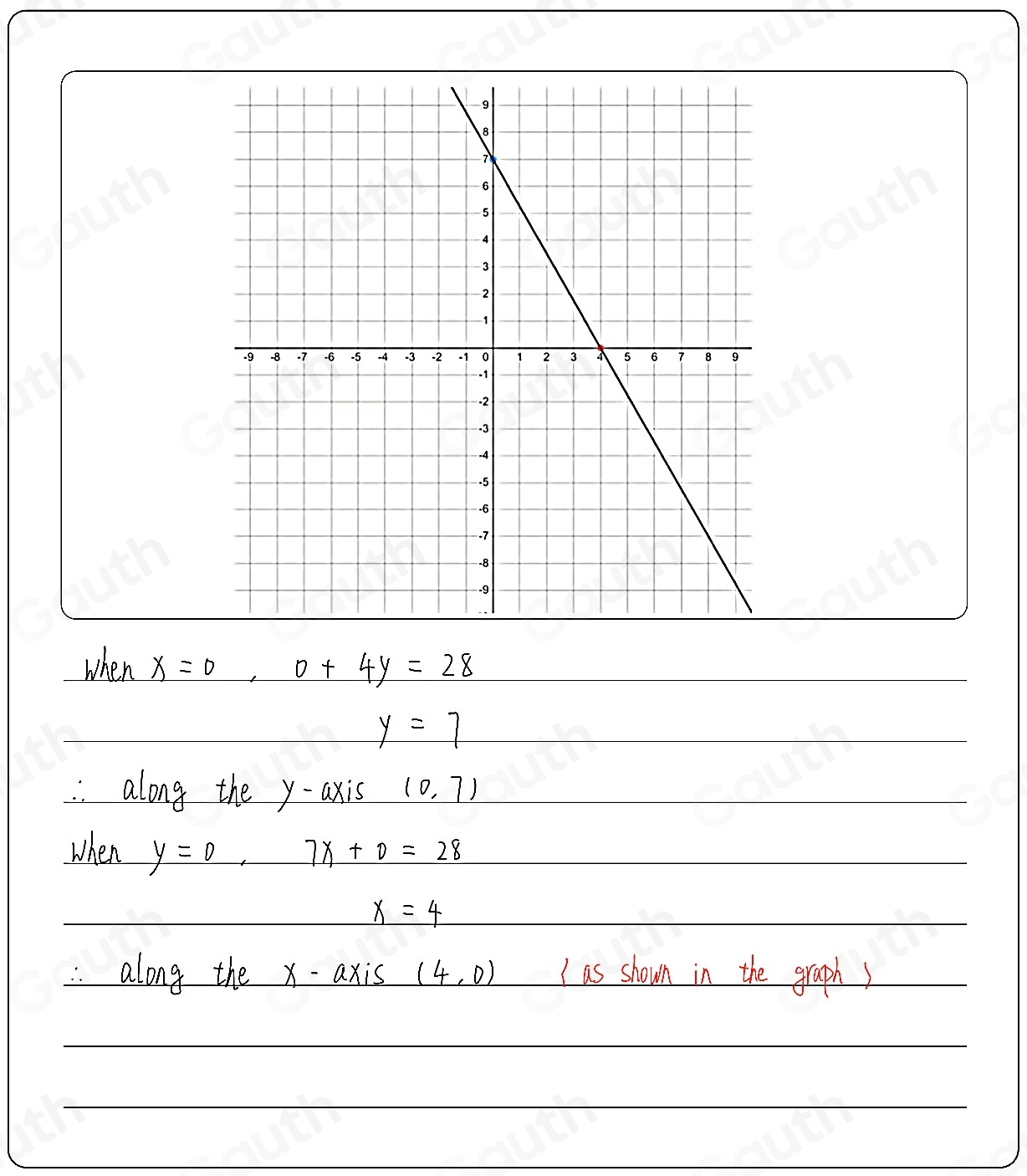 Solved: Drag the red and blue dots along the x-axis and y-axis to graph ...
