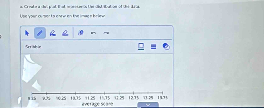 Solved: Create a dot plot that represents the distribution of the data ...