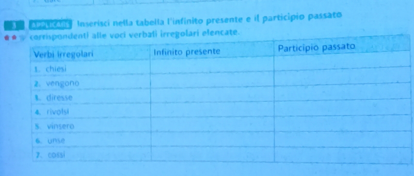 Risolto:Inserisci nella tabella l'infinito presente e il participio passato