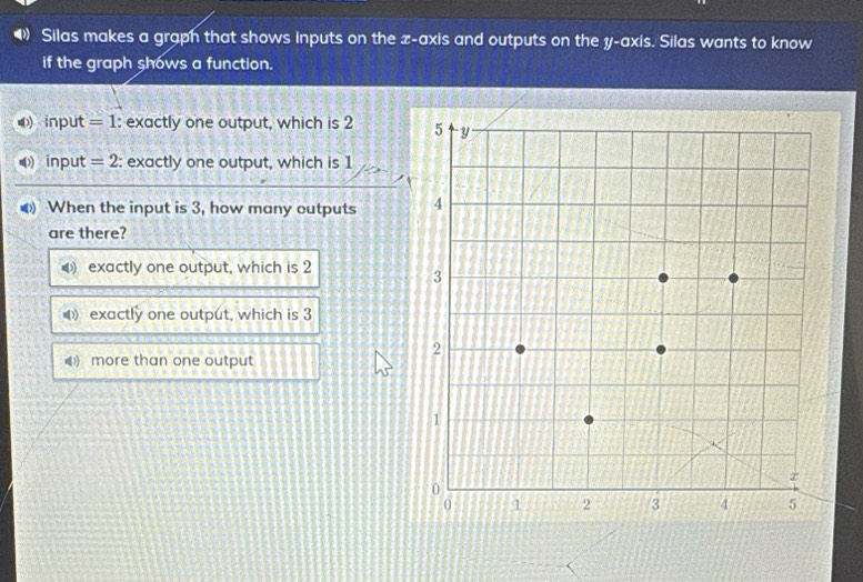 Solved: Silas makes a graph that shows inputs on the x-axis and outputs ...