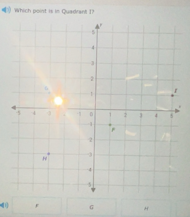 Solved: Which point is in Quadrant I? y 5 4 3 2 6 1 I x -5 -4 -3 2 -1 0 ...