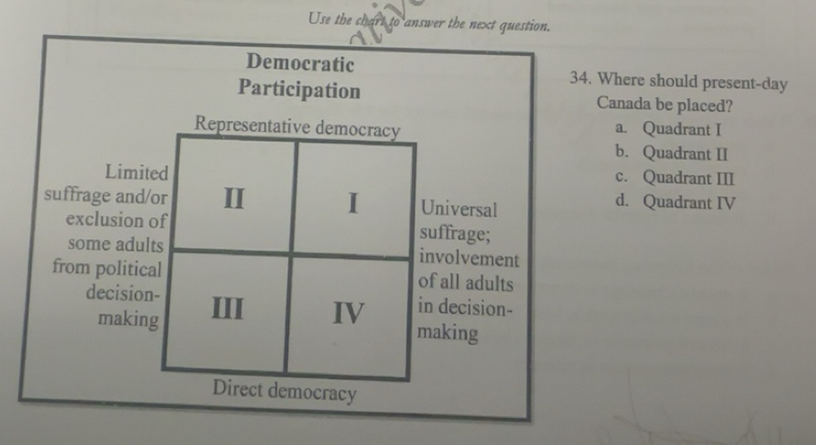 Solved: Use the chart to answer the next question. Democratic 34. Where ...