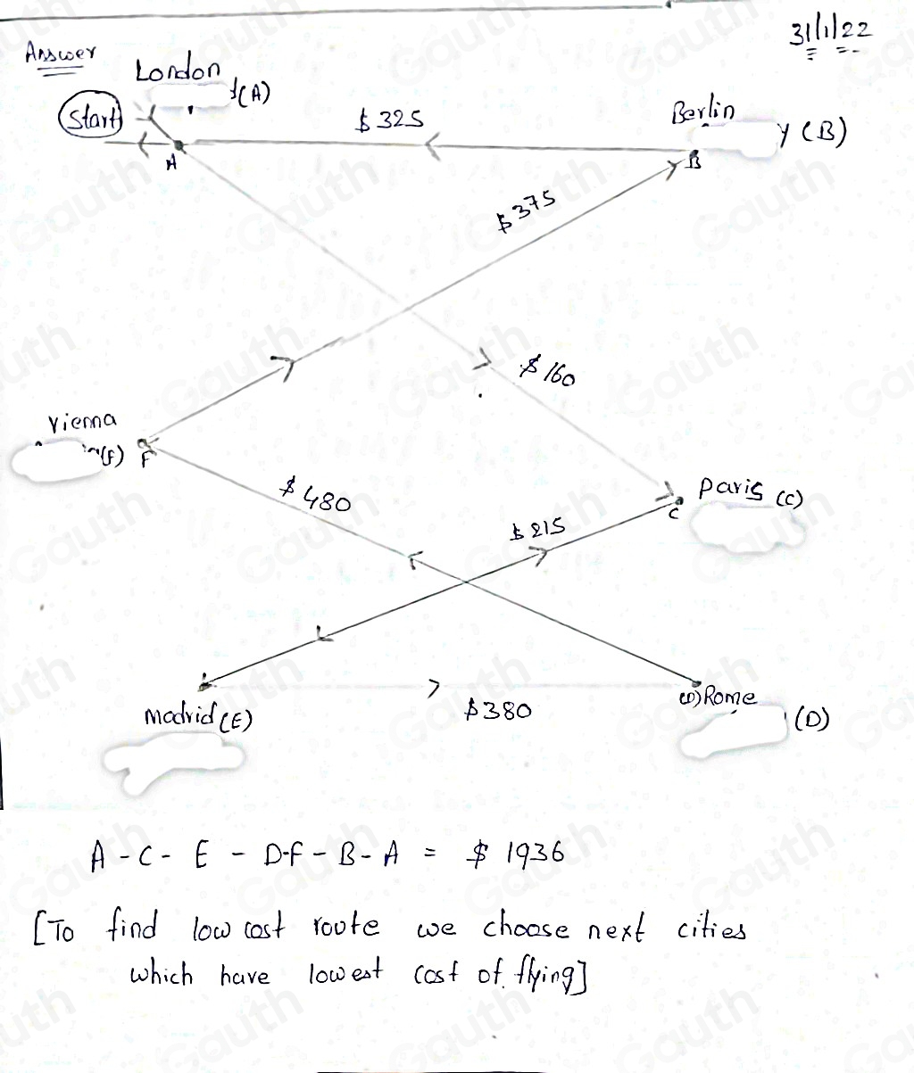 Solved: The cost of flying between various European cities is shown in ...