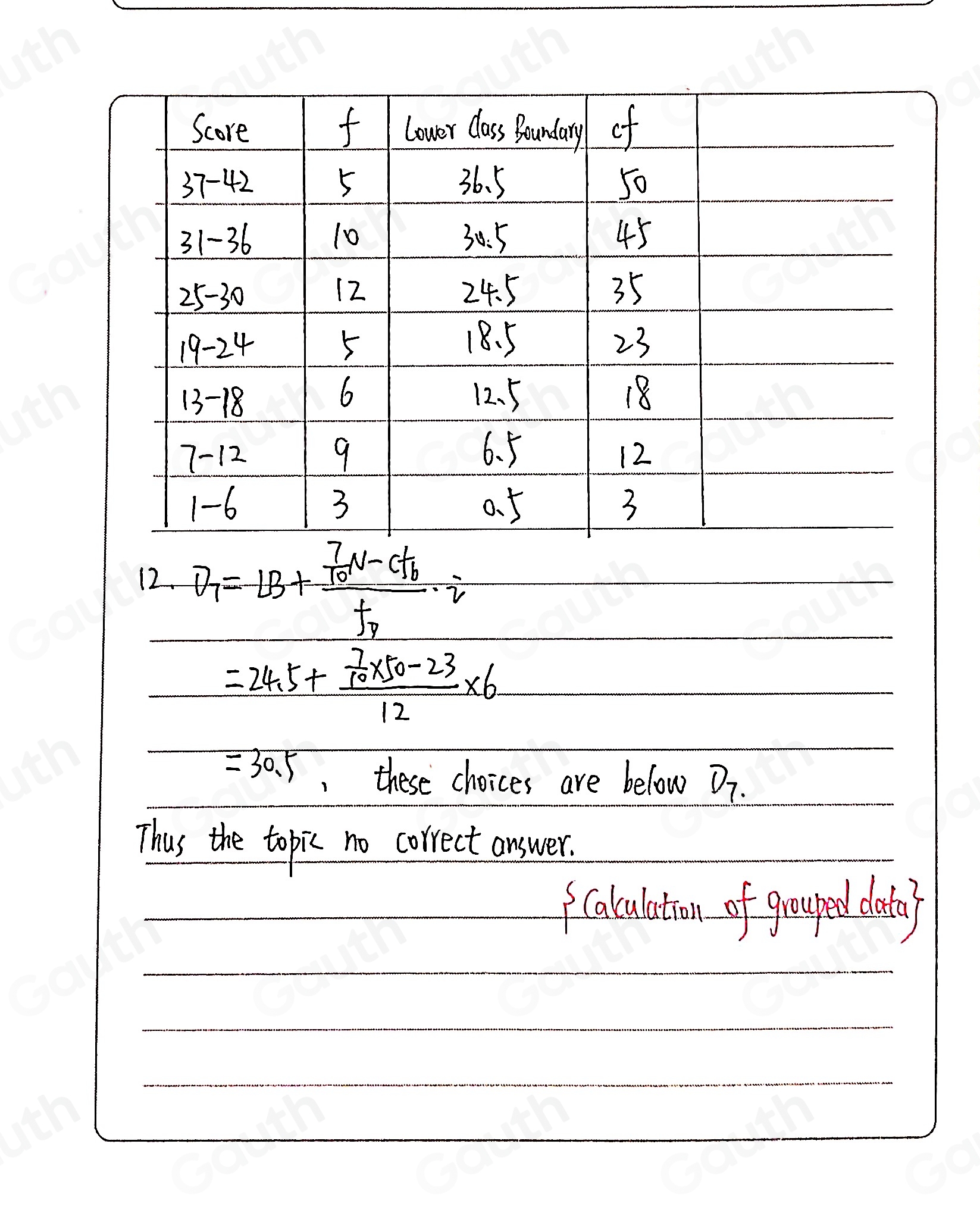Solved: For items 7 - 14, refer to the table below. Score of Grade 10 ...
