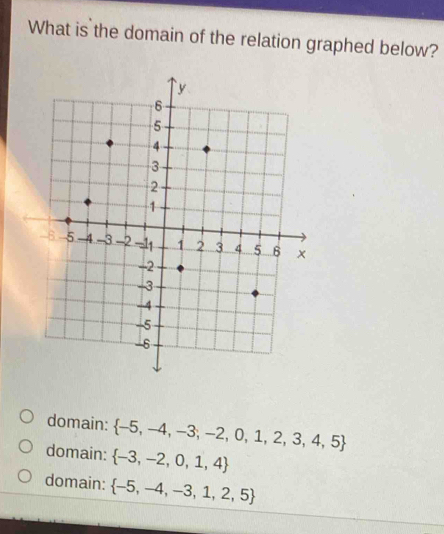 Solved: What is the domain of the relation graphed below? domain: -5,-4,-3;-2,0,1,2,3,4,5 domain ...