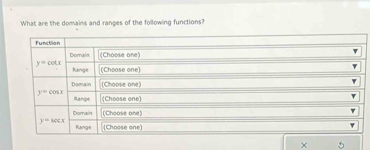 Solved: What are the domains and ranges of the following functions? × ...