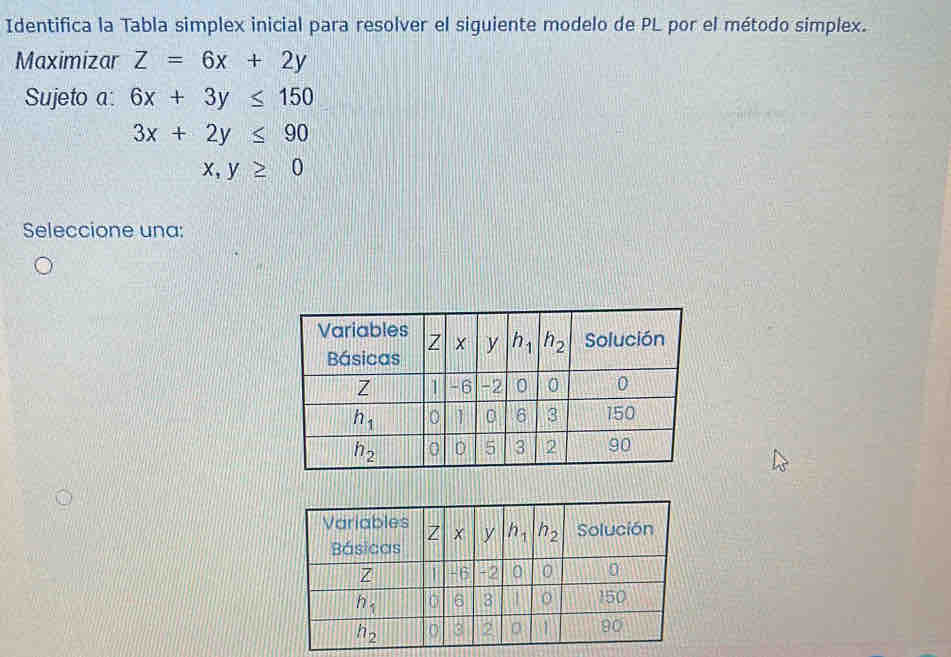 Resuelto:Identifica la Tabla simplex inicial para resolver el siguiente ...