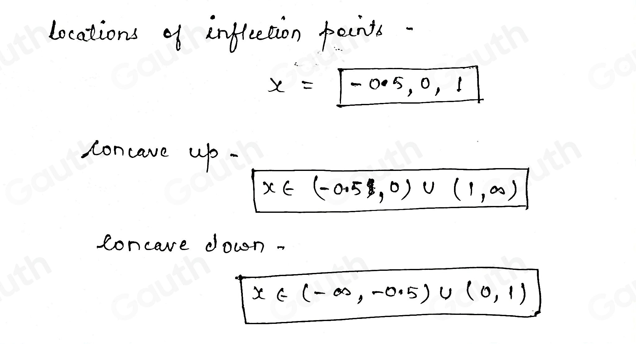Solved: Analyze the graph of f', then list all inflection points and intervals where f is ...