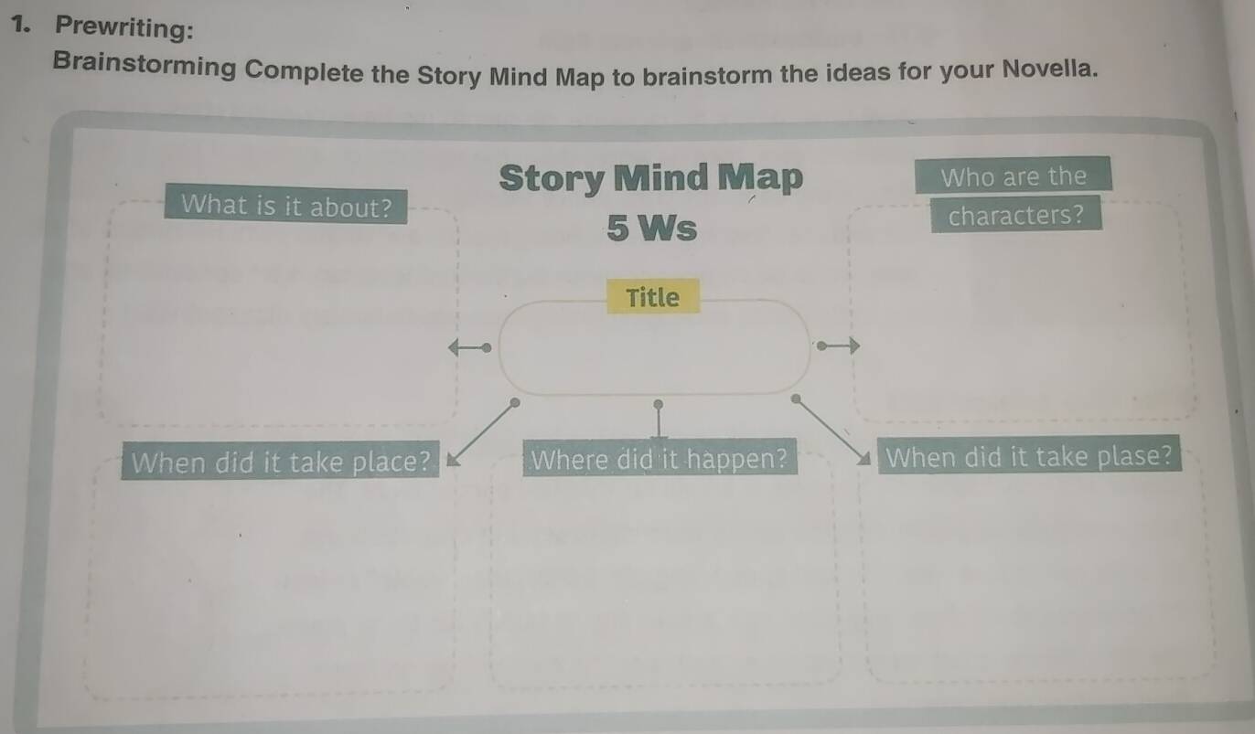 Resuelto:Prewriting: Brainstorming Complete the Story Mind Map to ...