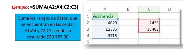 Resuelto:Ejemplo: =SUMA(A2:A4 :C2:C3) Suma los rangos de datos, que se ...
