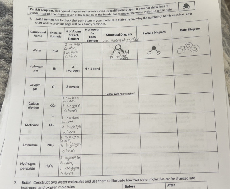 Solved: Particle Diagram. This type of diagram represents atoms using ...
