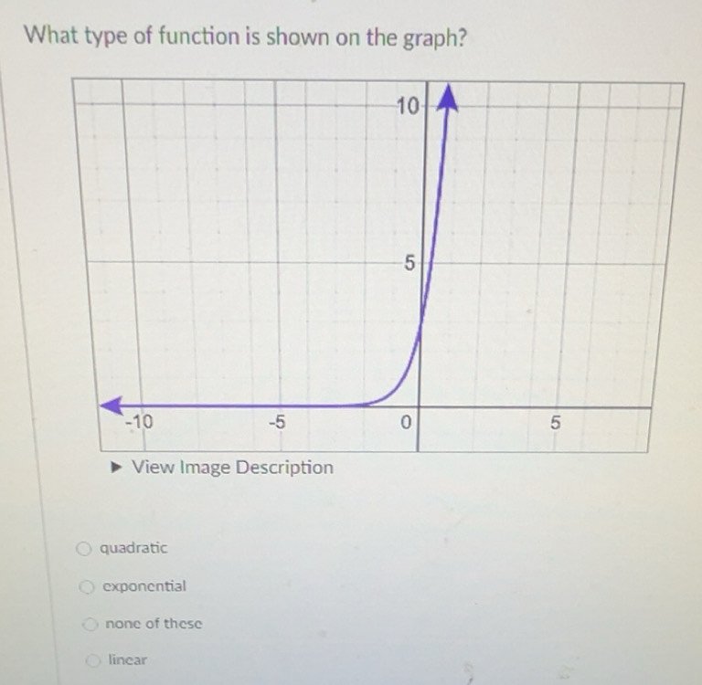 Solved: What type of function is shown on the graph? quadratic ...