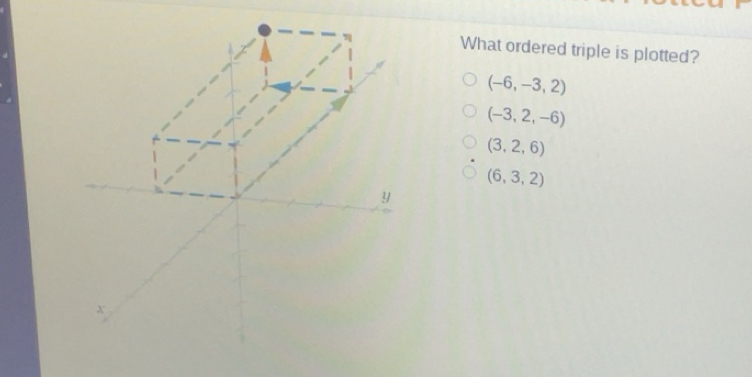 Solved: What ordered triple is plotted? (-6,-3,2) (-3,2,-6) (3,2,6) (6 ...