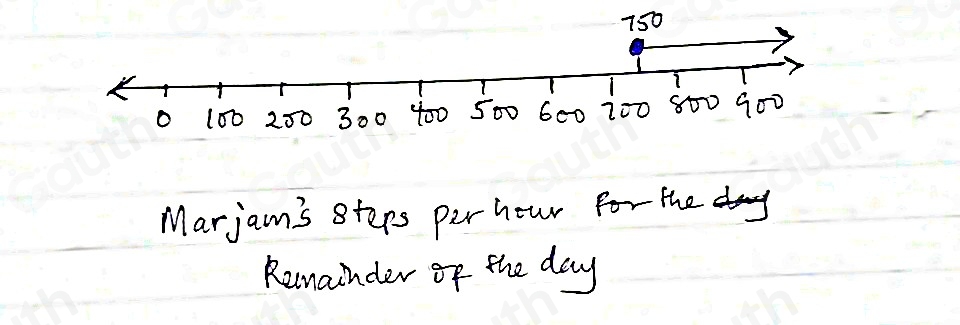 Solved: Marjam has a goal of taking at least 10,000 steps today ...