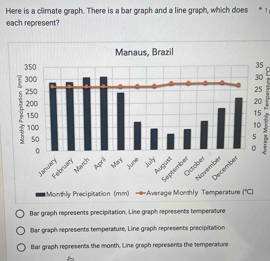 Solved: Here is a climate graph. There is a bar graph and a line graph ...