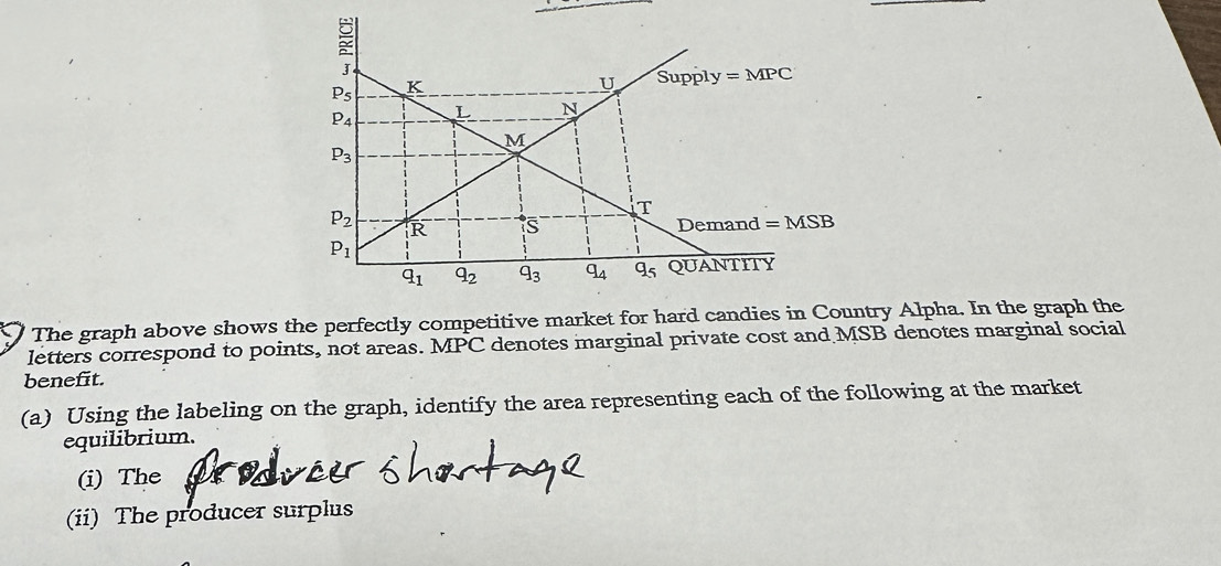 Solved: The graph above shows the perfectly competitive market for hard ...