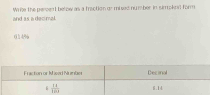 Solved: Write the percent below as a fraction or mixed number in ...