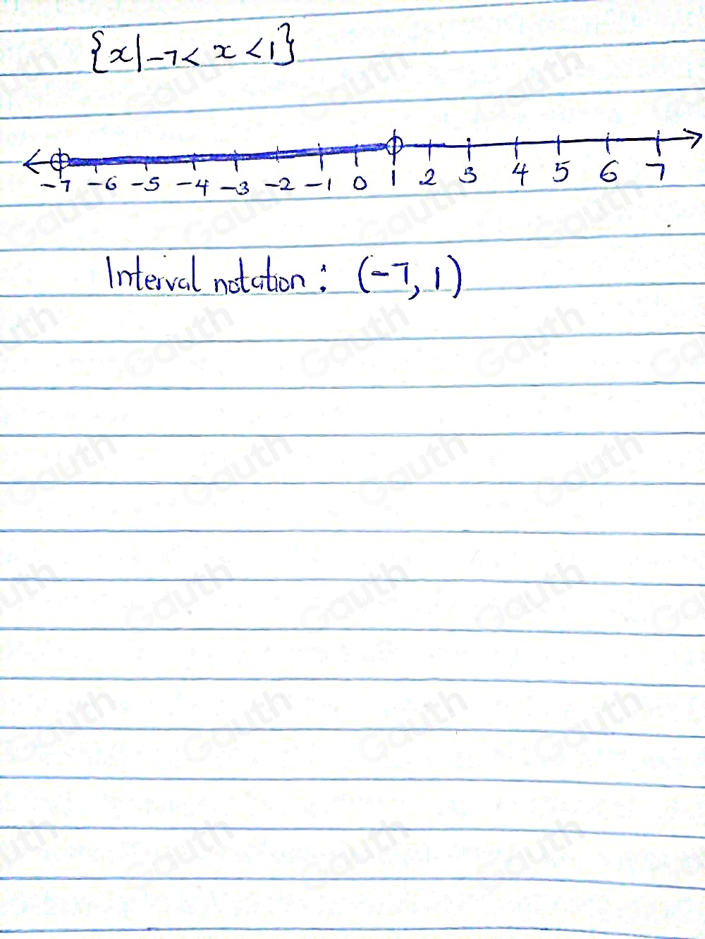 Solved: Graph the set x|-7≤ x≤ 1 on the number line. Then, write the ...