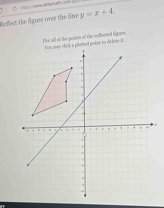 Solved: Reflect the figure over the line y=x+4. Plot all of the points ...
