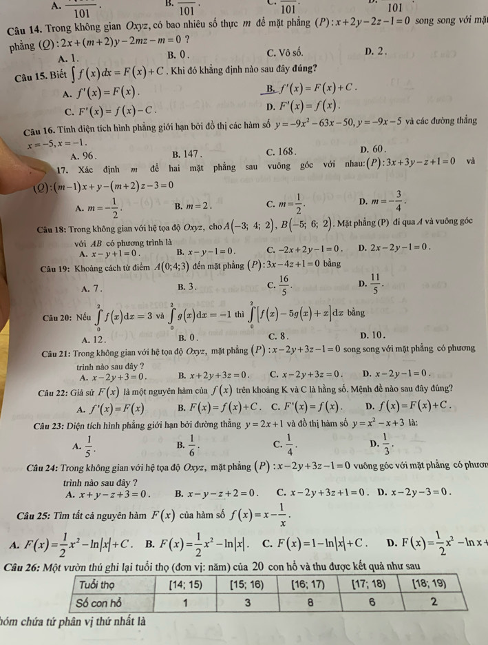 Giải quyết:B. A. frac 101. overline (101)^(·) C. overline (101)^(·) 101 ...
