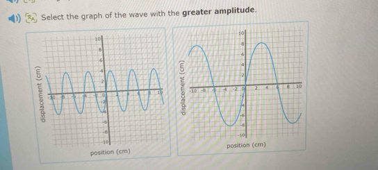 Solved: Select the graph of the wave with the greater amplitude. [Physics]