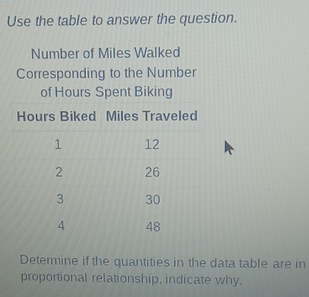 Solved: Use the table to answer the question. Number of Miles Walked ...