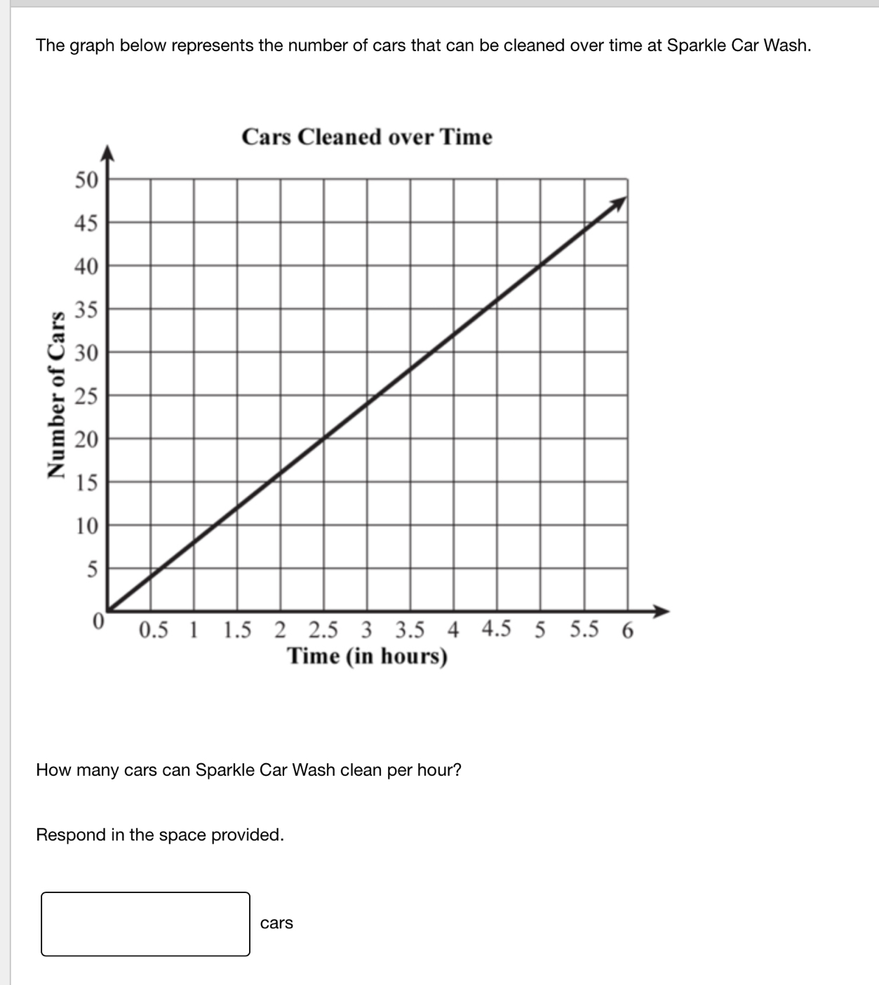 Solved: The graph below represents the number of cars that can be ...