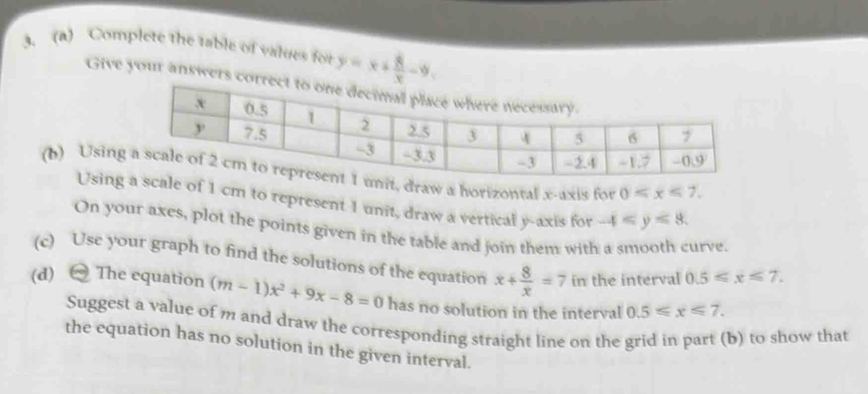 Telah dijawab:Complete the table of values for y=x+ 8/x -9 Give your ...