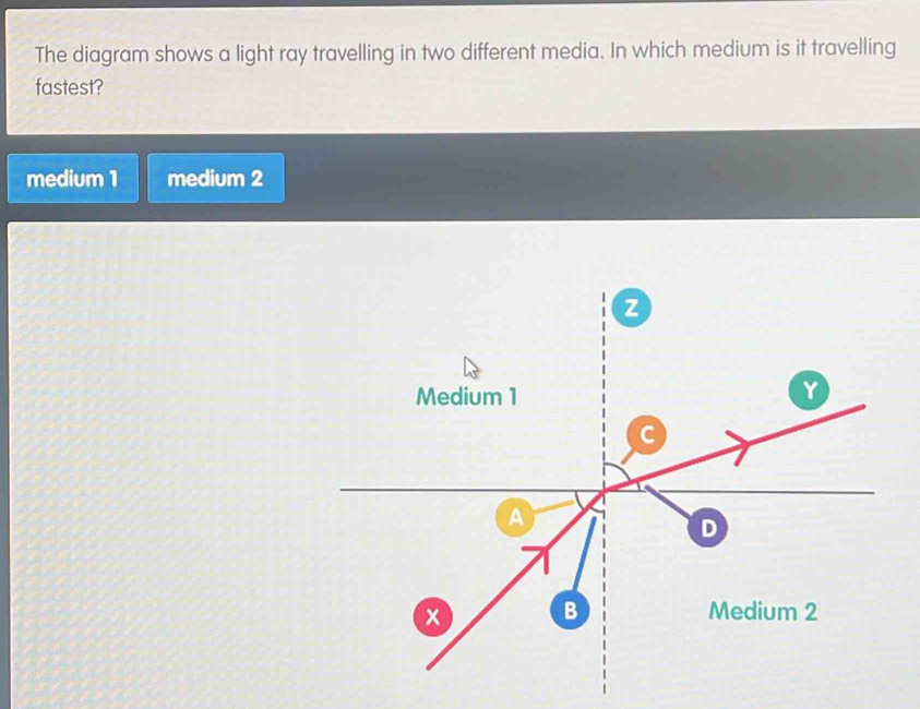 Solved: The diagram shows a light ray travelling in two different media ...