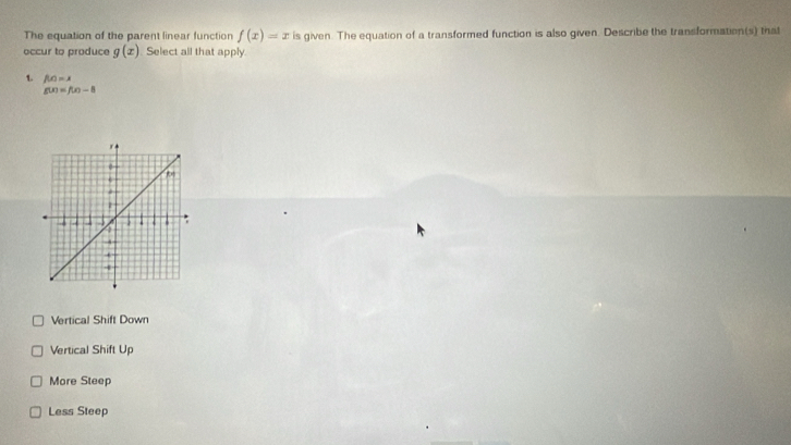 Solved: The equation of the parent linear function f(x)=x is given. The ...