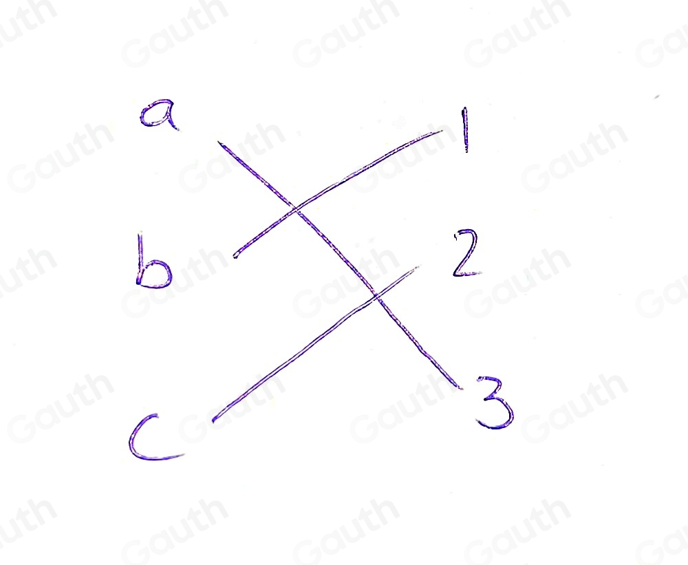Solved: Select the image of a SADDLE and it's corresponding map view ...
