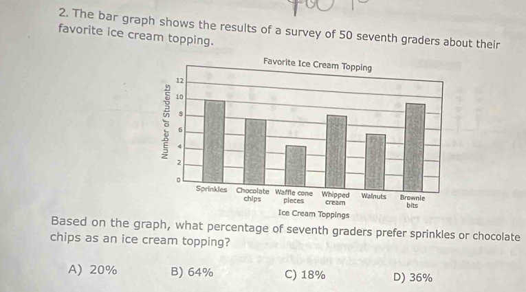 Solved: The bar graph shows the results of a survey of 50 seventh ...