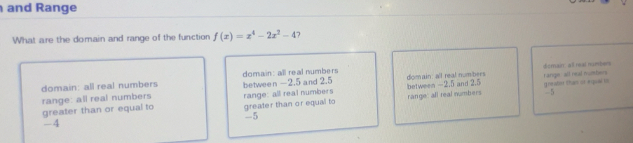 Solved: and Range What are the domain and range of the function f(x)=x ...