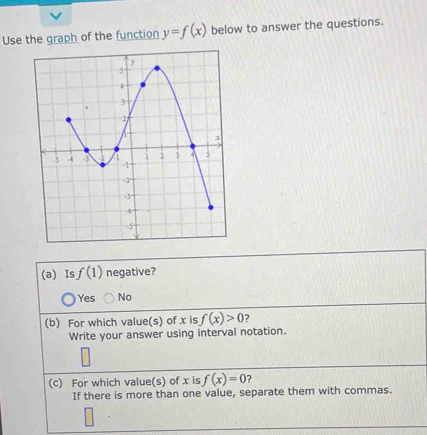Solved: Use the graph of the function y=f(x) below to answer the ...