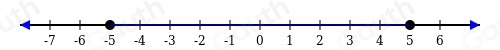 Solved: Solve the compound inequality. 4x+2≤ 22 and 3x-5≥ -20 Graph the ...