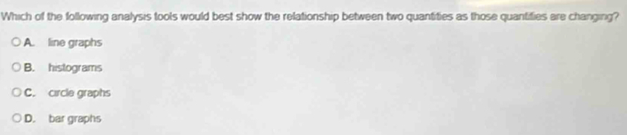 Solved: Which of the following analysis tools would best show the ...