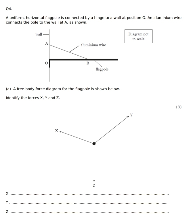Solved: A uniform, horizontal flagpole is connected by a hinge to a ...