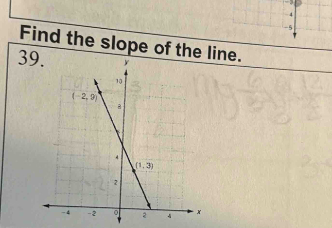 Solved: Find the slope of the line. 39 [Math]