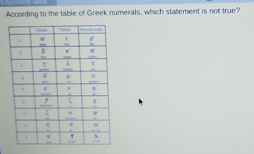Solved: deenulty Gui According to the table of Greek numerals, which ...