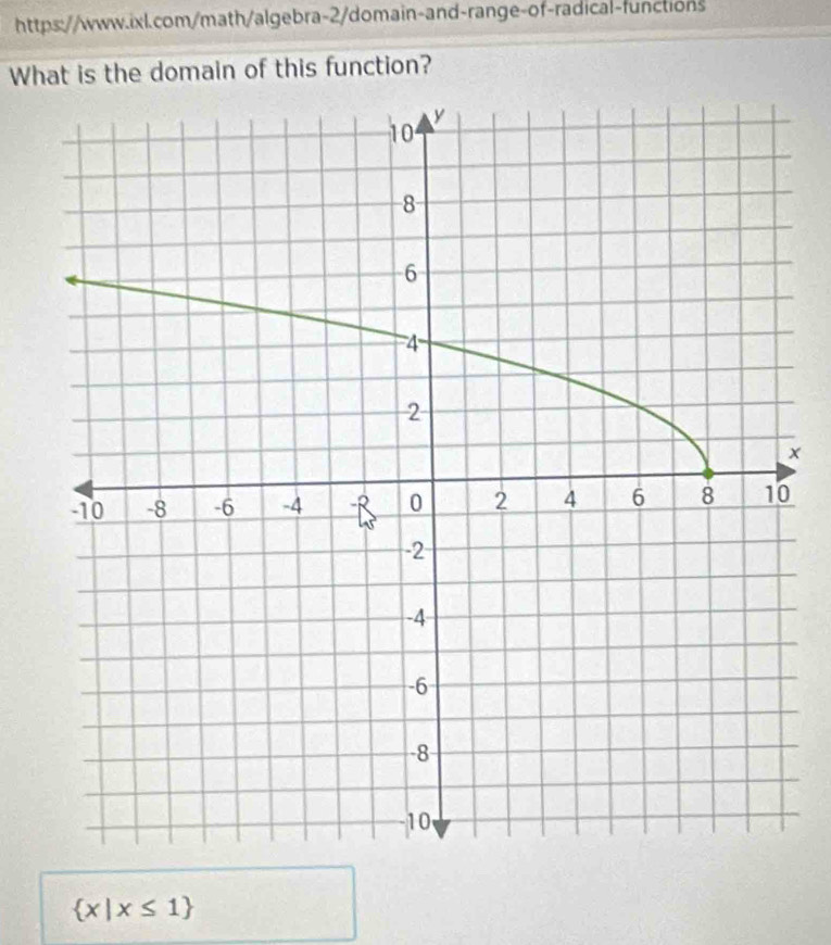 Solved: What is the domain of this function? x 0 x|x≤ 1 [Math]