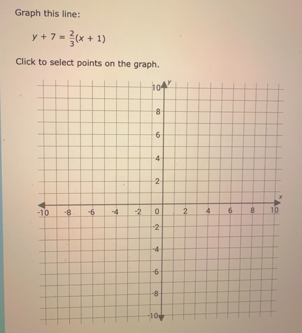 Solved: Graph this line: y+7= 2/3 (x+1) Click to select points on the ...