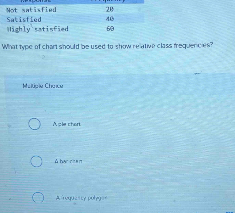 Solved: What type of chart should be used to show relative class frequencies? Multiple Choice A ...